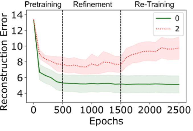 Robust Anomaly Detection In Images Using Adversarial Autoencoders Deepai