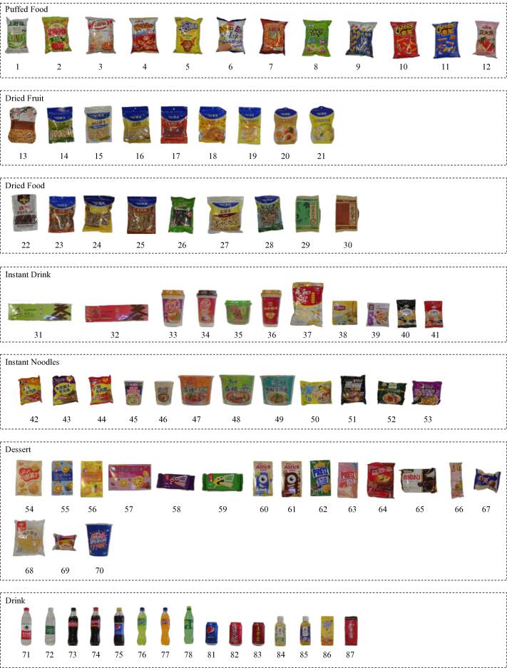 RPC: A Large-Scale Retail Product Checkout Dataset | DeepAI