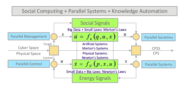 Multi-agent Reinforcement Learning Embedded Game for the Optimization ...