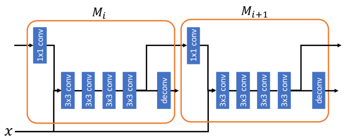 Hybrid Task Cascade for Instance Segmentation | DeepAI