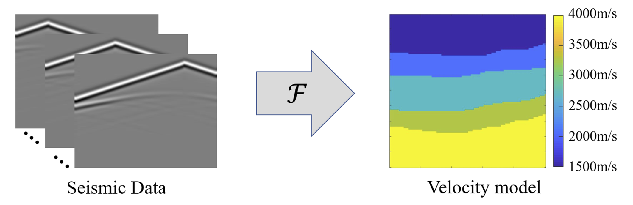 Deep learning Inversion of Seismic Data | DeepAI