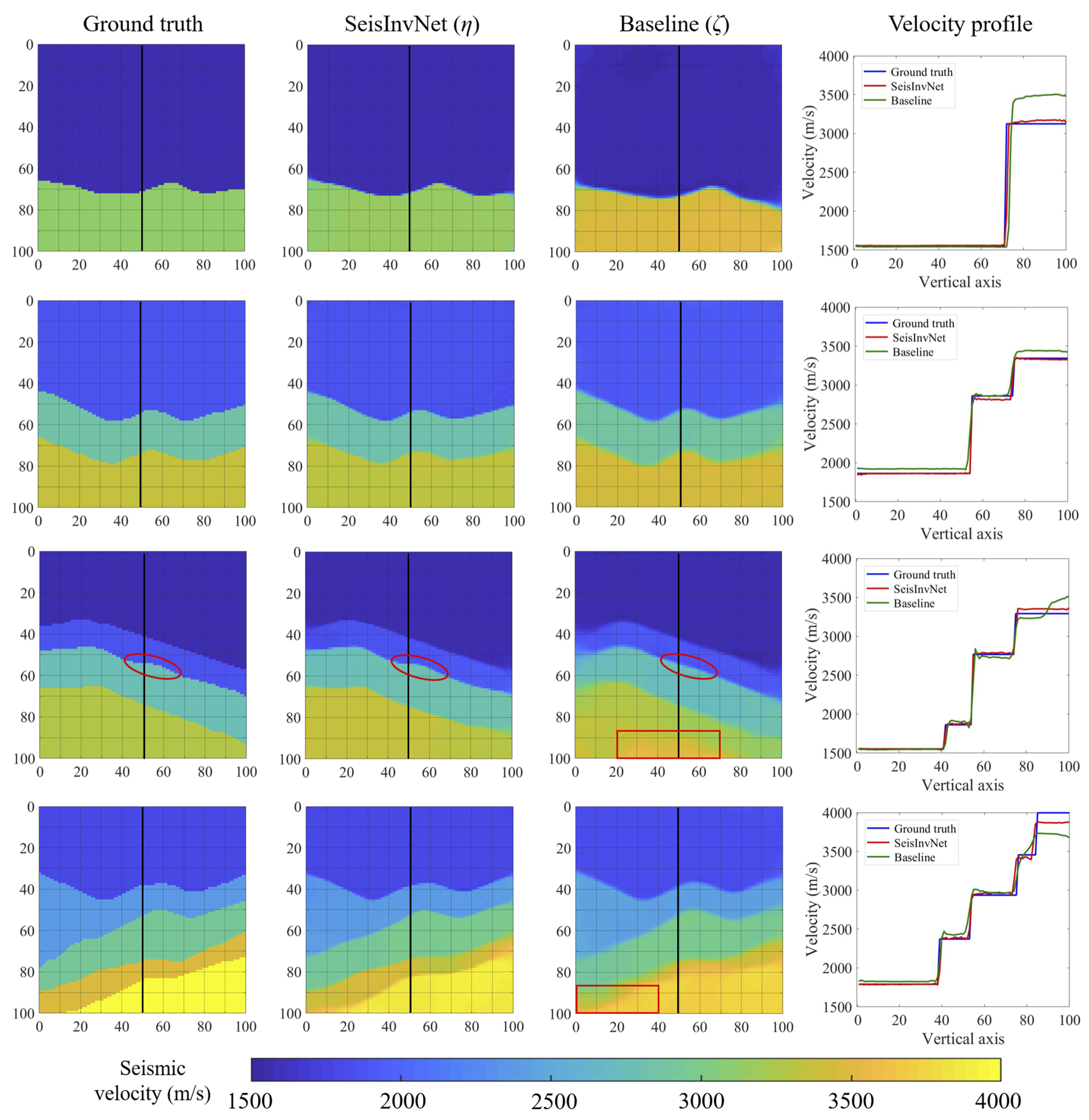 Deep Learning Inversion Of Seismic Data Deepai