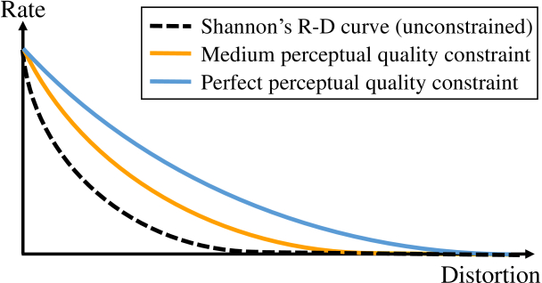 Rethinking Lossy Compression: The Rate-Distortion-Perception Tradeoff ...