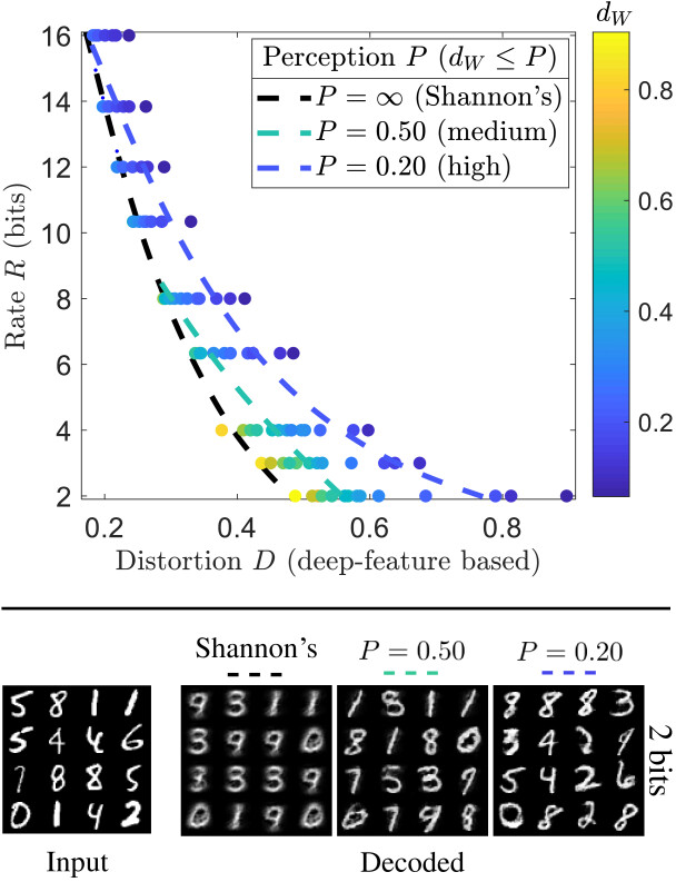 Rethinking Lossy Compression: The Rate-Distortion-Perception Tradeoff ...