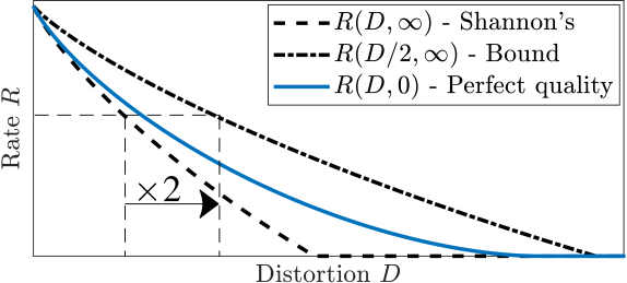 Rethinking Lossy Compression: The Rate-Distortion-Perception Tradeoff ...