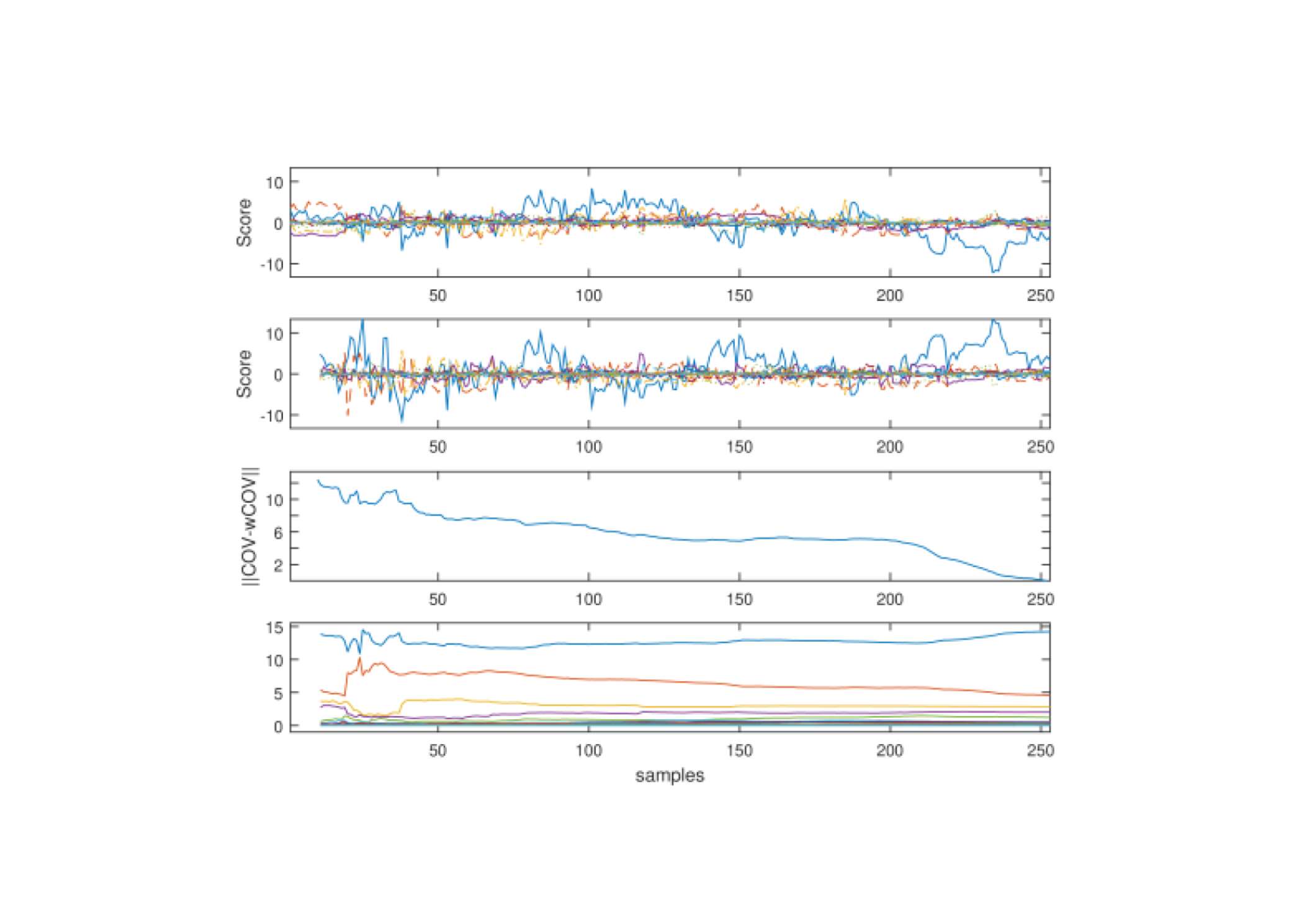 Incremental Principal Component Analysis Exact implementation and continuity corrections | DeepAI