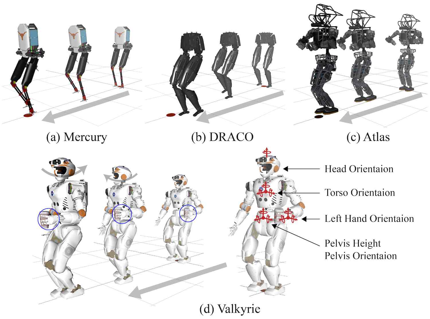 Dynamic Locomotion For Passive-Ankle Biped Robots And Humanoids Using Whole-Body Locomotion ...