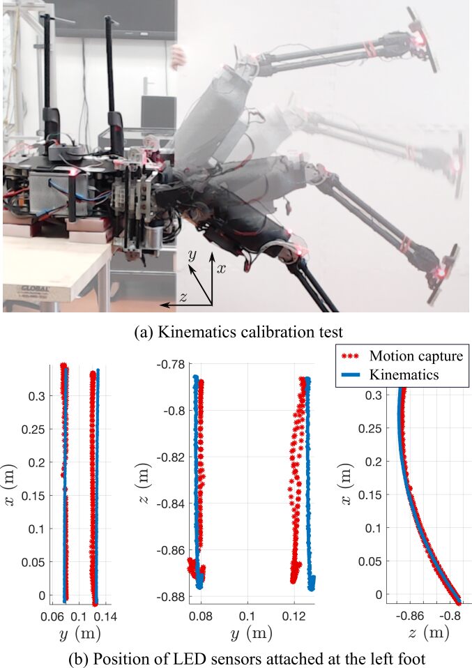 Dynamic Locomotion For Passive-Ankle Biped Robots And Humanoids Using ...