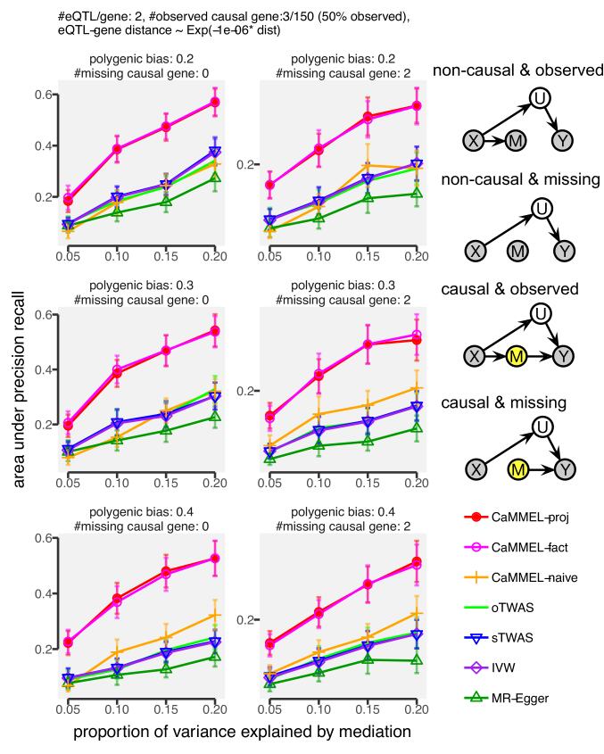 Causal Mediation Analysis Leveraging Multiple Types of Summary Statistics Data | DeepAI