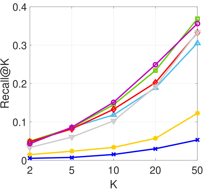 Multi-Task Feature Learning for Knowledge Graph Enhanced Recommendation | DeepAI