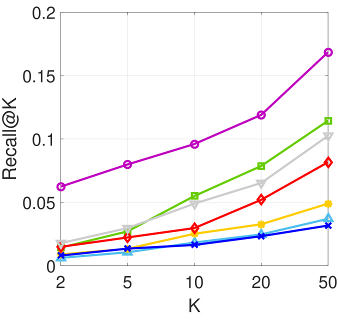 Multi-Task Feature Learning for Knowledge Graph Enhanced Recommendation ...