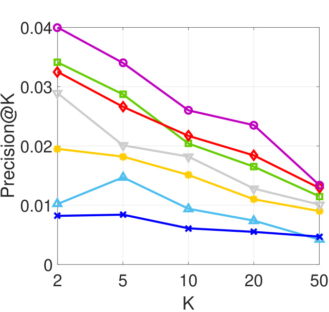 Multi-Task Feature Learning for Knowledge Graph Enhanced Recommendation ...