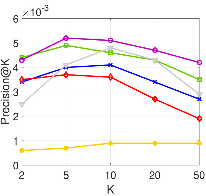 Multi-Task Feature Learning for Knowledge Graph Enhanced Recommendation ...