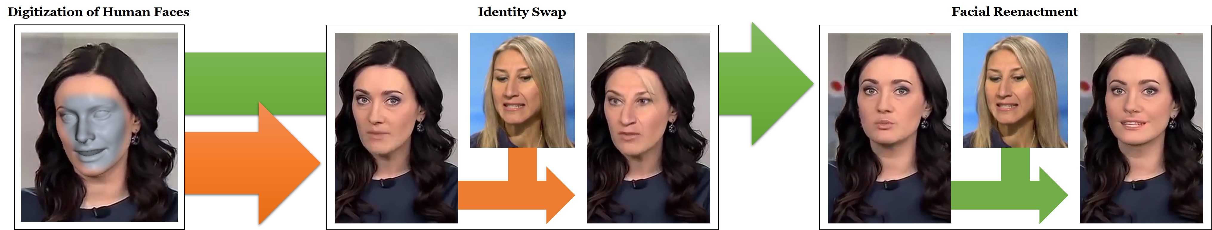 FaceForensics++: Learning to Detect Manipulated Facial Images | DeepAI