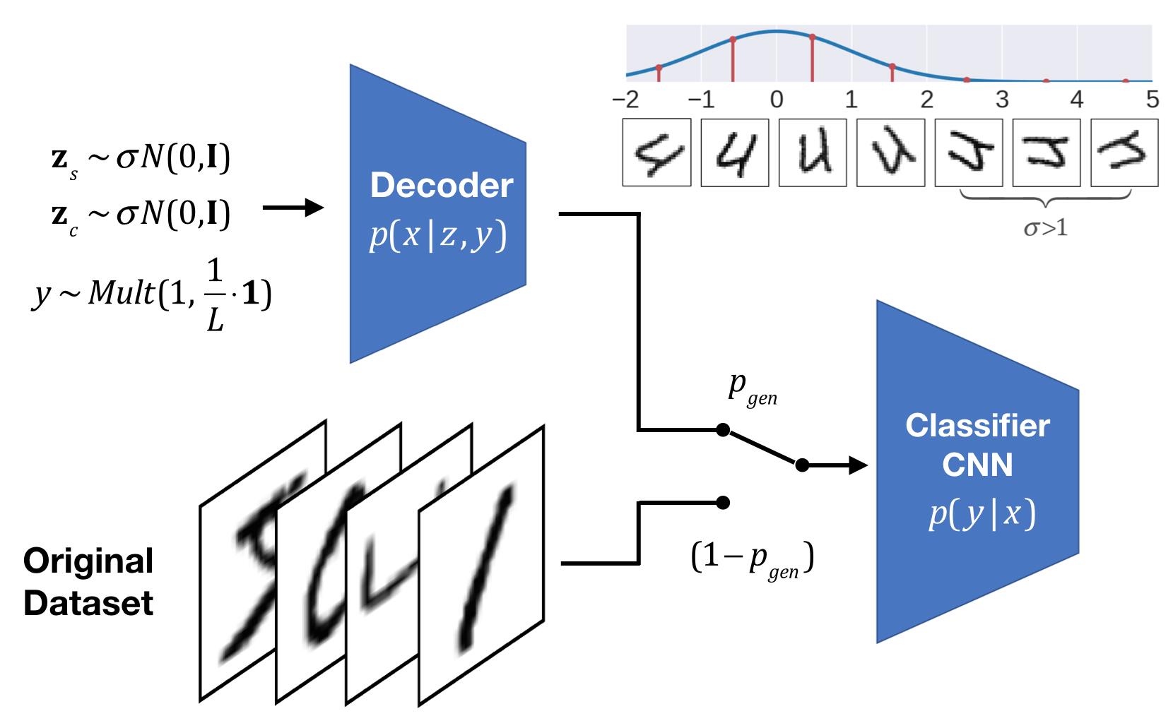 Disentangling in Variational Autoencoders with Natural Clustering | DeepAI