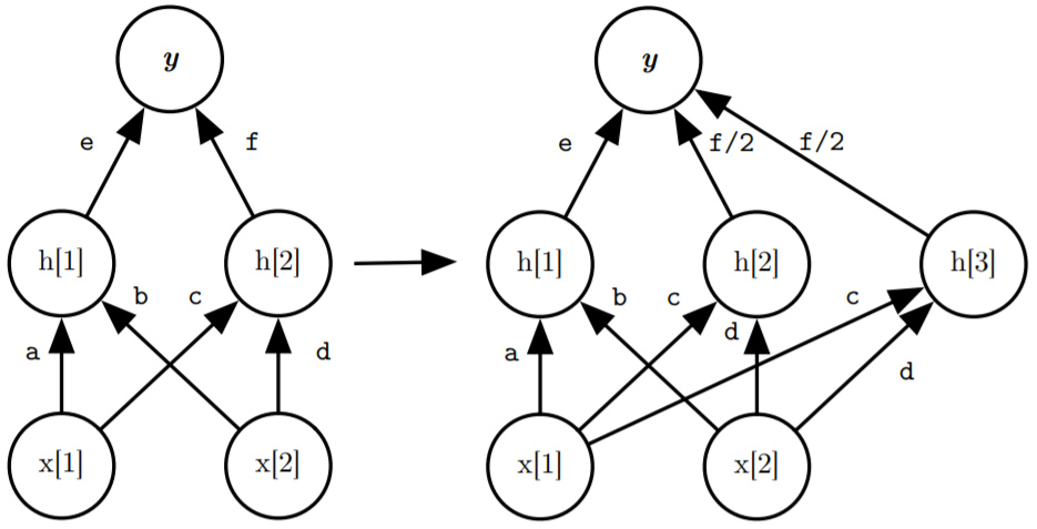 Improving Neural Network Quantization using Outlier Channel Splitting ...