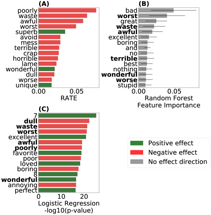 Interpreting Deep Neural Networks Through Variable Importance | DeepAI