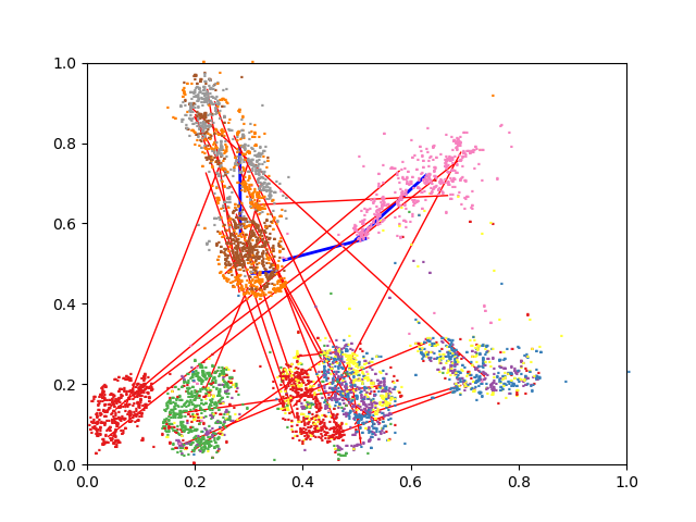 Deep Constrained Clustering - Algorithms and Advances | DeepAI Deep Constrained Clustering - Algorithms and Advances | DeepAI