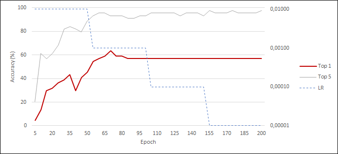 Spatial-Temporal Graph Convolutional Networks for Sign Language ...