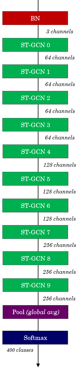 Spatial-Temporal Graph Convolutional Networks for Sign Language ...