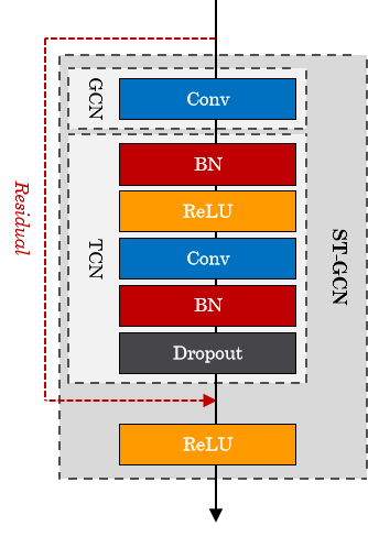 Spatial-Temporal Graph Convolutional Networks for Sign Language Recognition | DeepAI