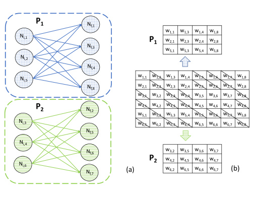 Partition Pruning: Parallelization-Aware Pruning for Deep Neural ... Partition Pruning: Parallelization-Aware Pruning for Deep Neural ...