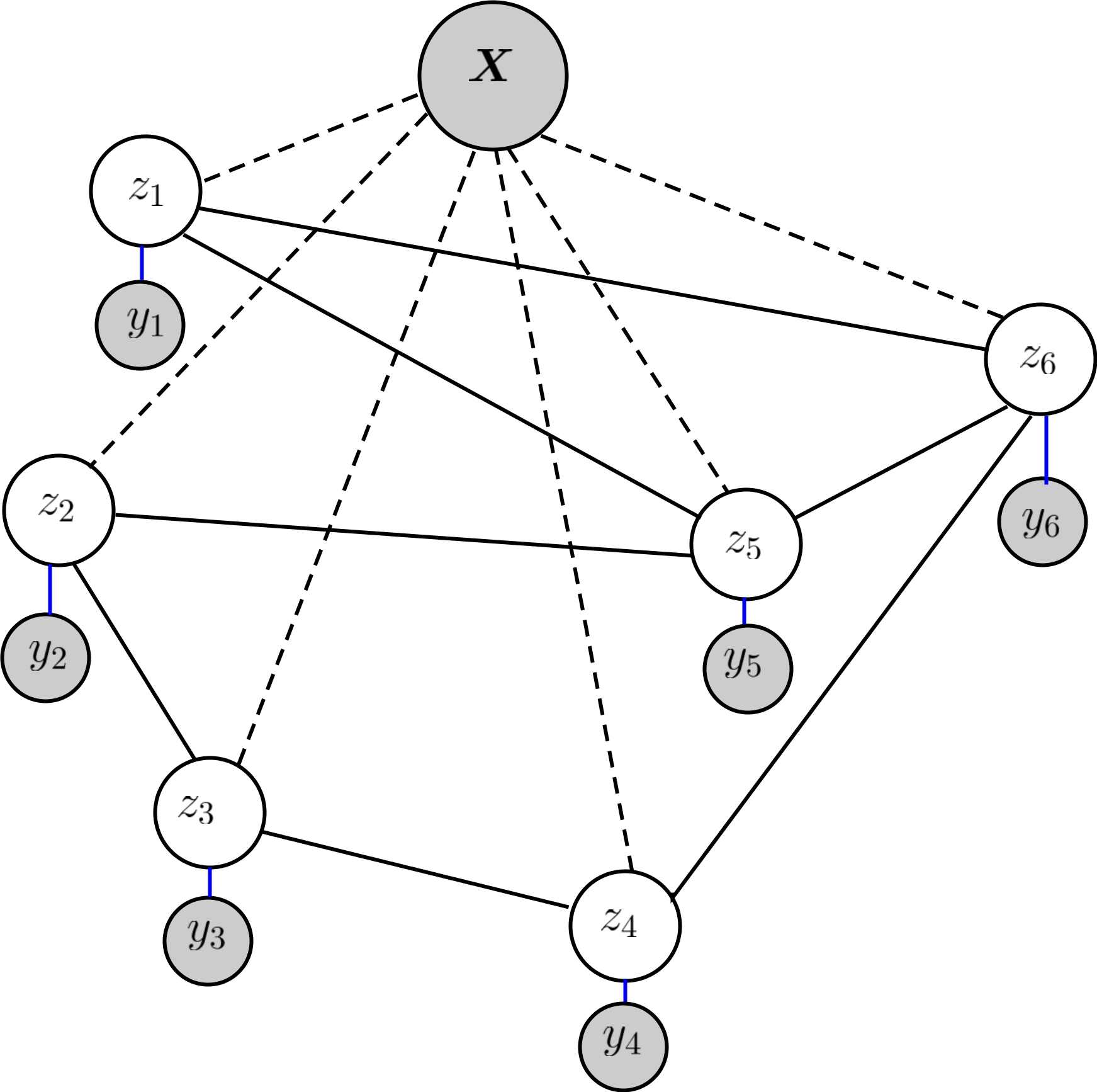 Gaussian Conditional Random Fields For Classification Deepai