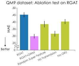 Graph Warp Module: an Auxiliary Module for Boosting the Power of Graph Neural Networks | DeepAI