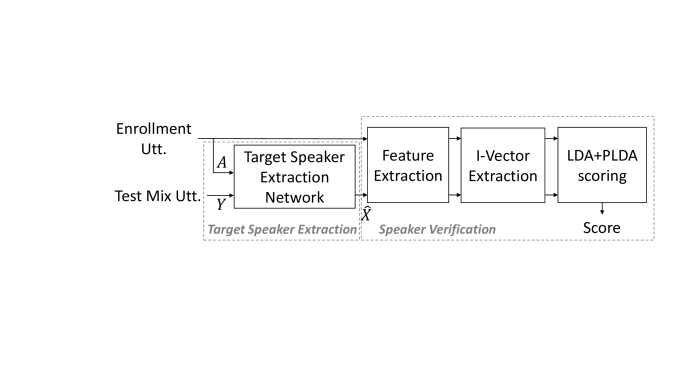 Target Speaker Extraction for Overlapped Multi-Talker Speaker ...