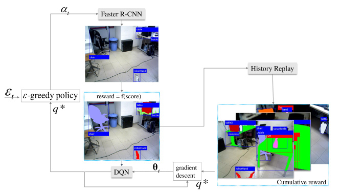 Visual search and recognition for robot task execution and monitoring ...