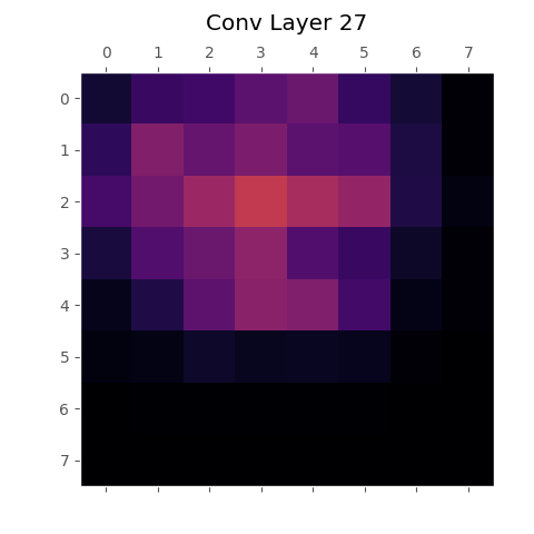 Understanding the One-Pixel Attack: Propagation Maps and Locality Analysis | DeepAI