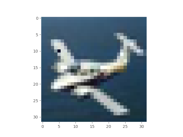 Understanding the One-Pixel Attack: Propagation Maps and Locality Analysis | DeepAI