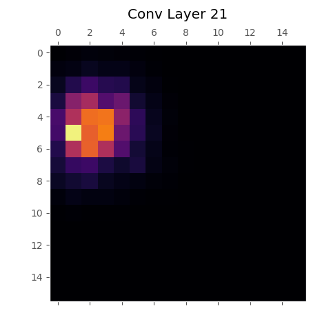 Understanding the One-Pixel Attack: Propagation Maps and Locality Analysis | DeepAI