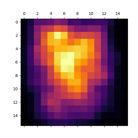 Understanding the One-Pixel Attack: Propagation Maps and Locality Analysis | DeepAI