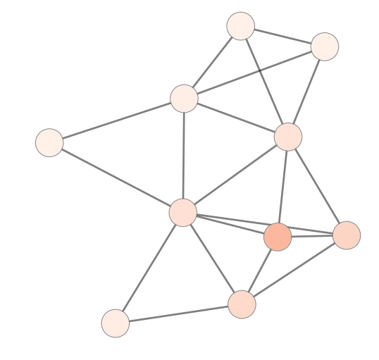 Differentiable Physics-informed Graph Networks | DeepAI