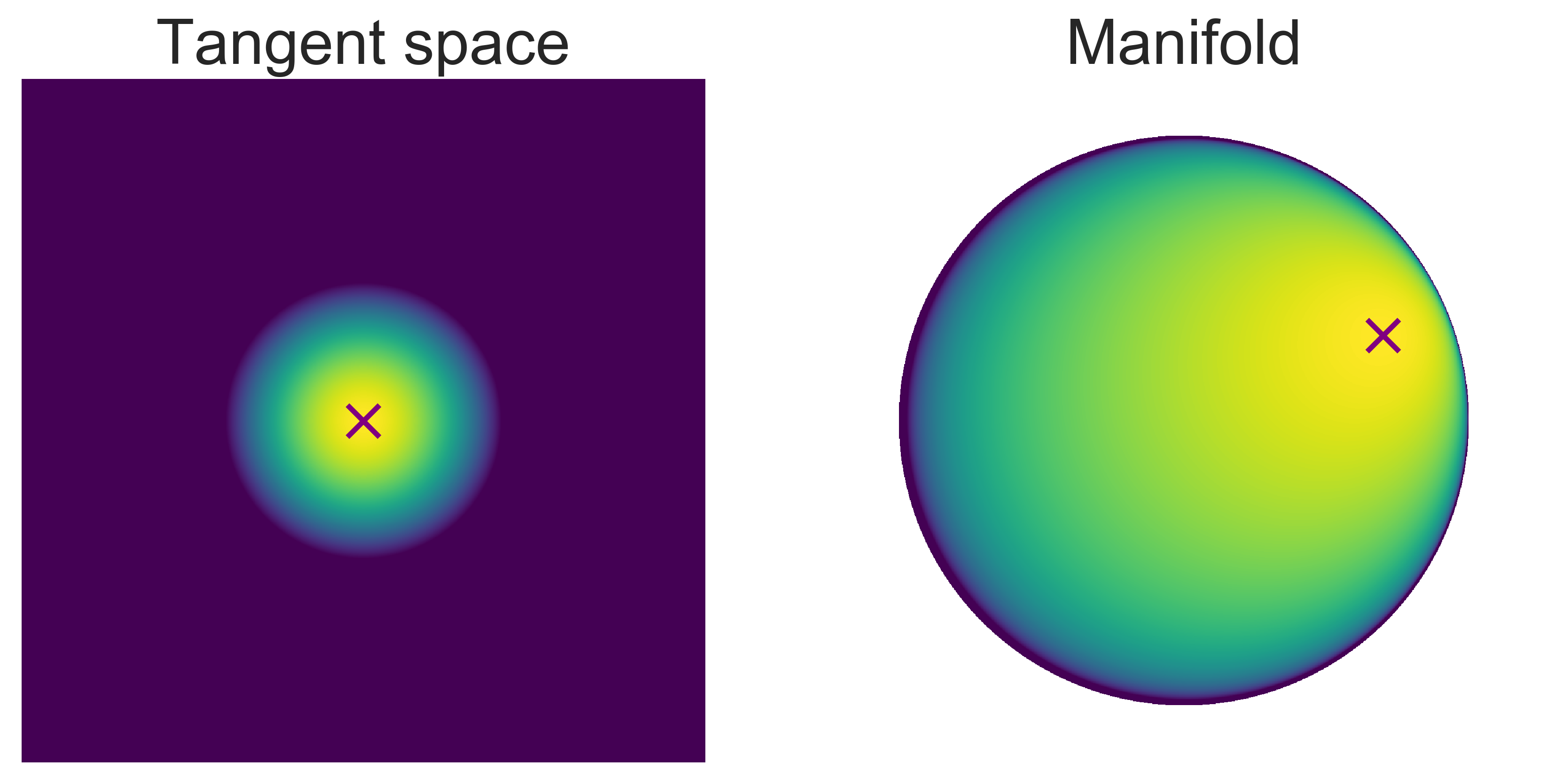 A Differentiable Gaussian-like Distribution on Hyperbolic Space for Gradient-Based Learning | DeepAI