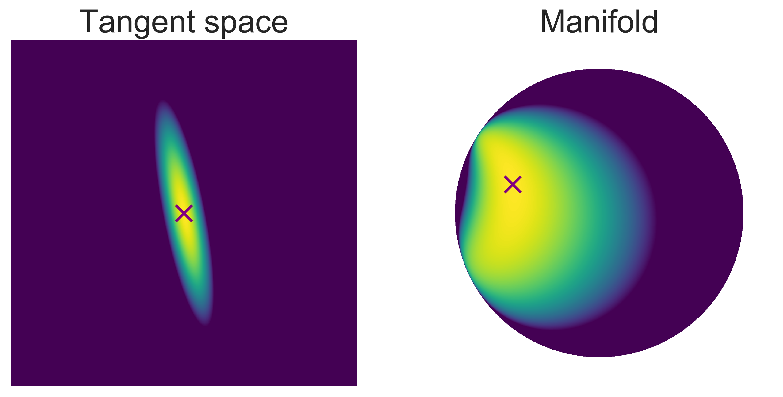 A Differentiable Gaussian-like Distribution on Hyperbolic Space for ...
