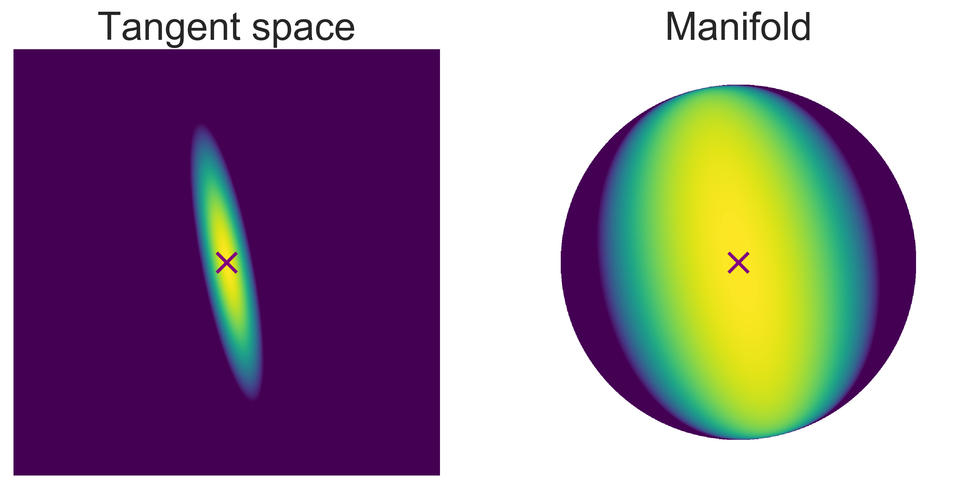 A Differentiable Gaussian-like Distribution on Hyperbolic Space for ...