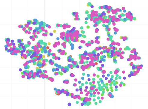 Deep Node Ranking: an Algorithm for Structural Network Embedding and End-to-End Classification ...