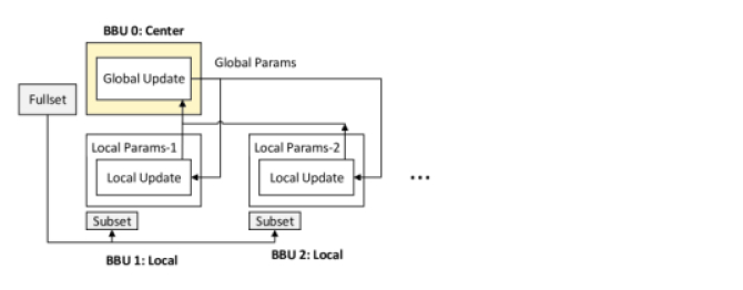 Wireless Traffic Prediction With Scalable Gaussian Process Framework Algorithms And