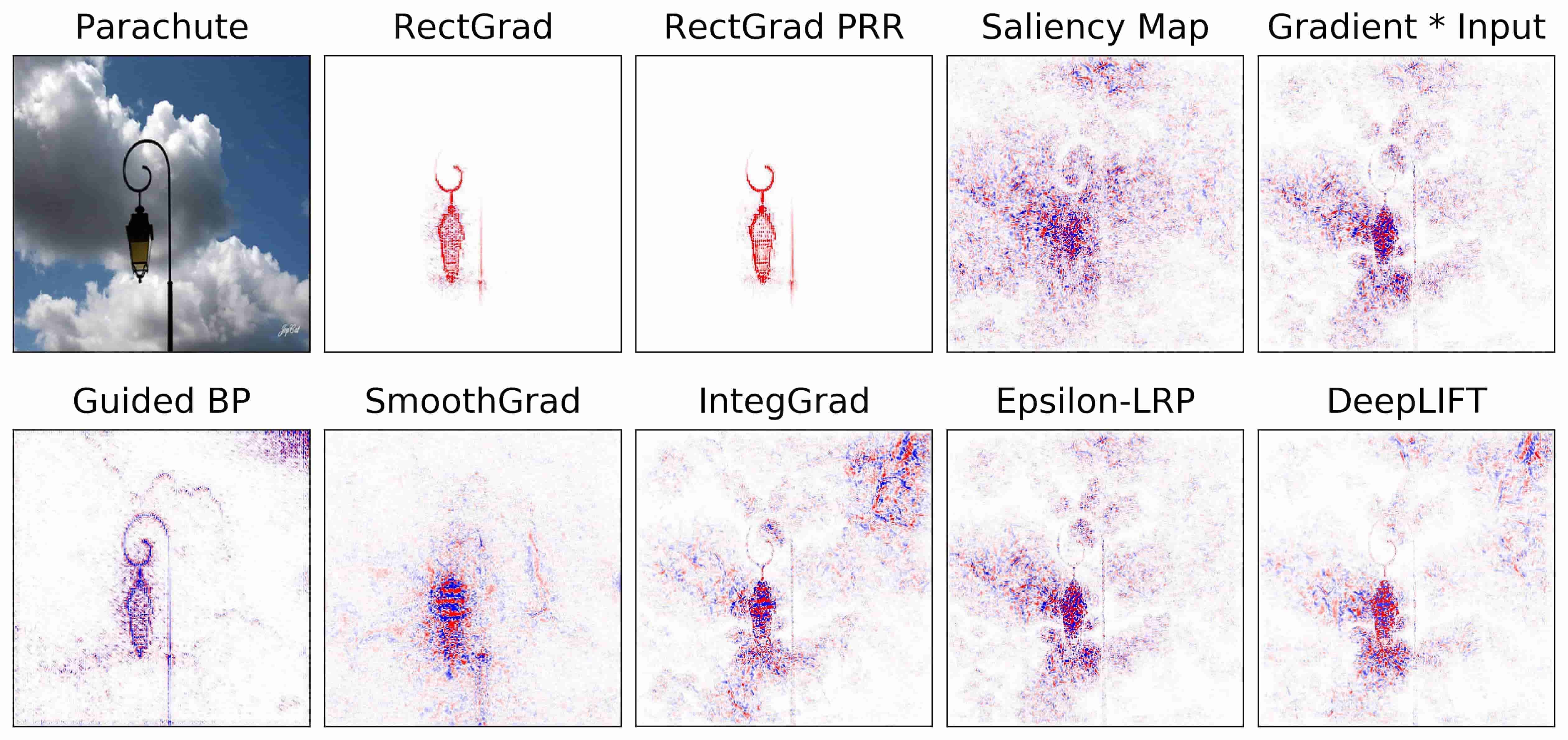 Why are Saliency Maps Noisy? Cause of and Solution to Noisy Saliency ...