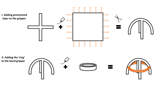 A bistable soft gripper with mechanically embedded sensing and ...