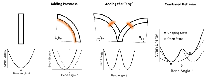 A bistable soft gripper with mechanically embedded sensing and ...
