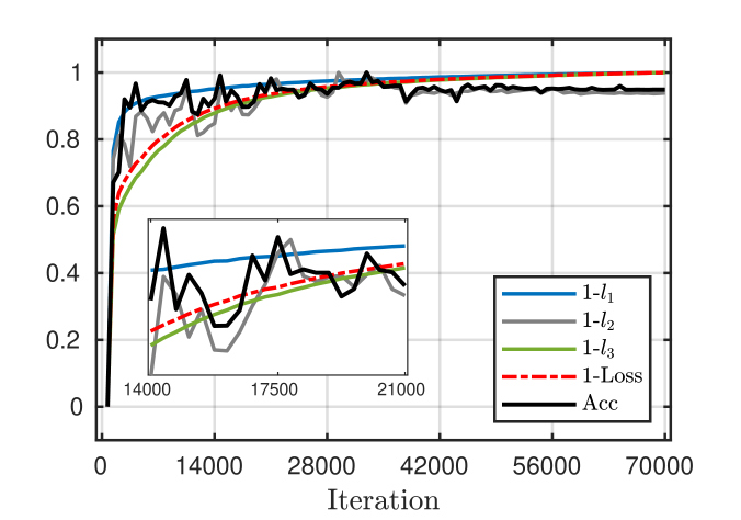 Deep Divergence-Based Approach to Clustering | DeepAI