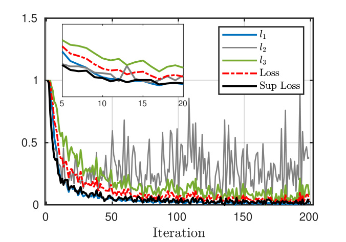 Deep Divergence-Based Approach to Clustering | DeepAI