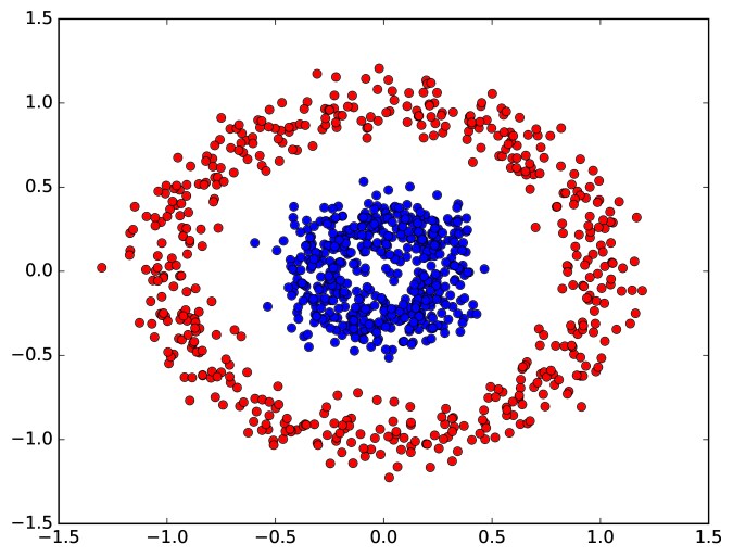 Deep Divergence-Based Approach to Clustering | DeepAI