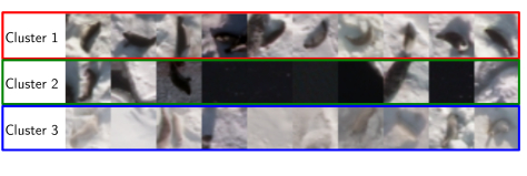 Deep Divergence-Based Approach to Clustering | DeepAI