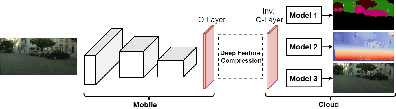 Multi-task learning with compressible features for Collaborative ...