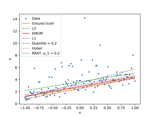 Exponentially-Modified Gaussian Mixture Model: Applications in Spectroscopy | DeepAI