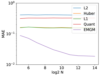 Exponentially-Modified Gaussian Mixture Model: Applications in ...